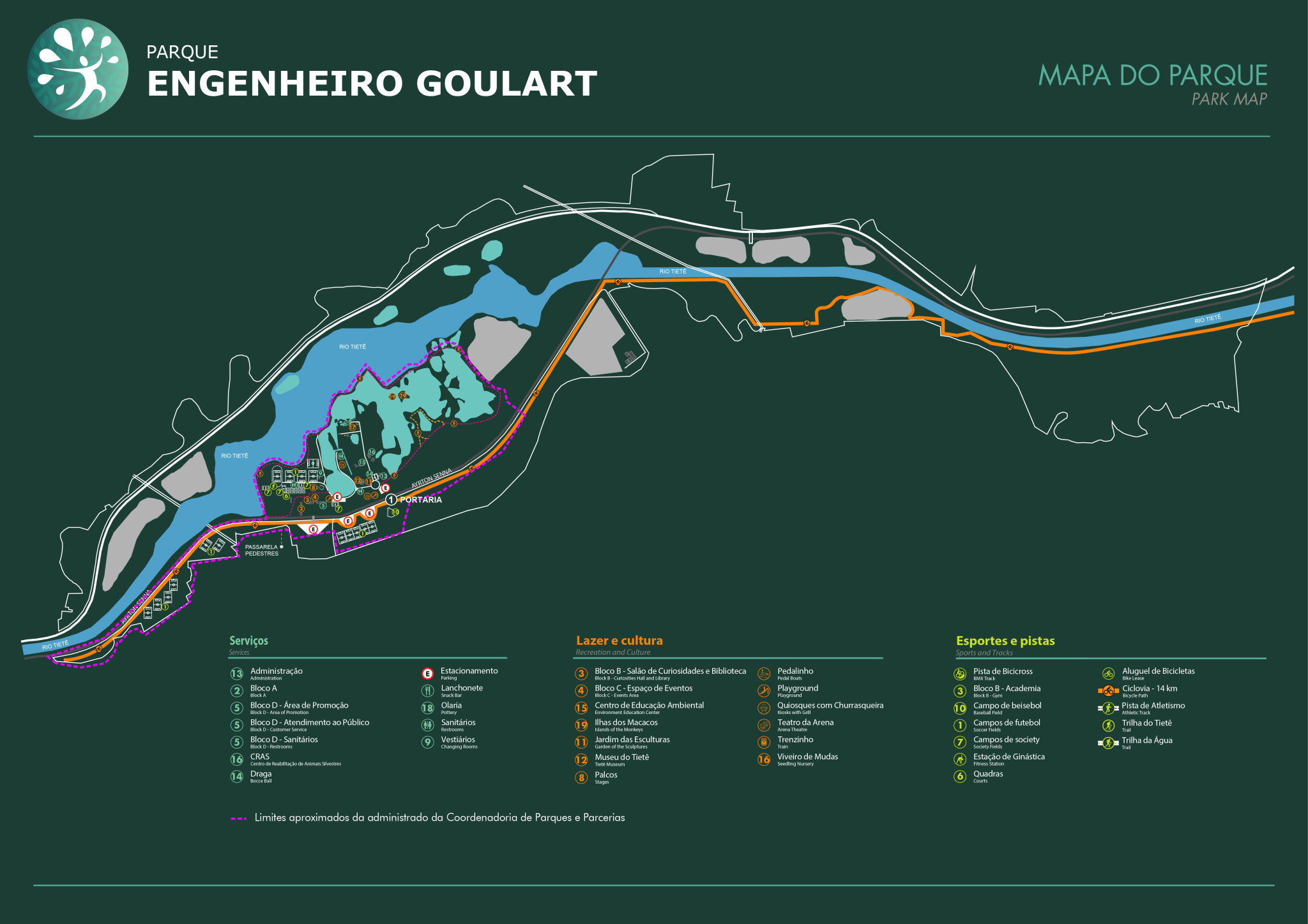 SEMIL - Secretaria de Meio Ambiente, Infraestrutura e Logística de SP