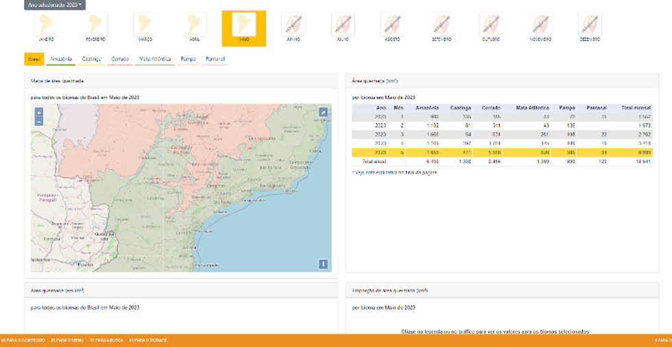 Semil - Secretaria de Meio Ambiente, Infraestrutura e Logística de SP