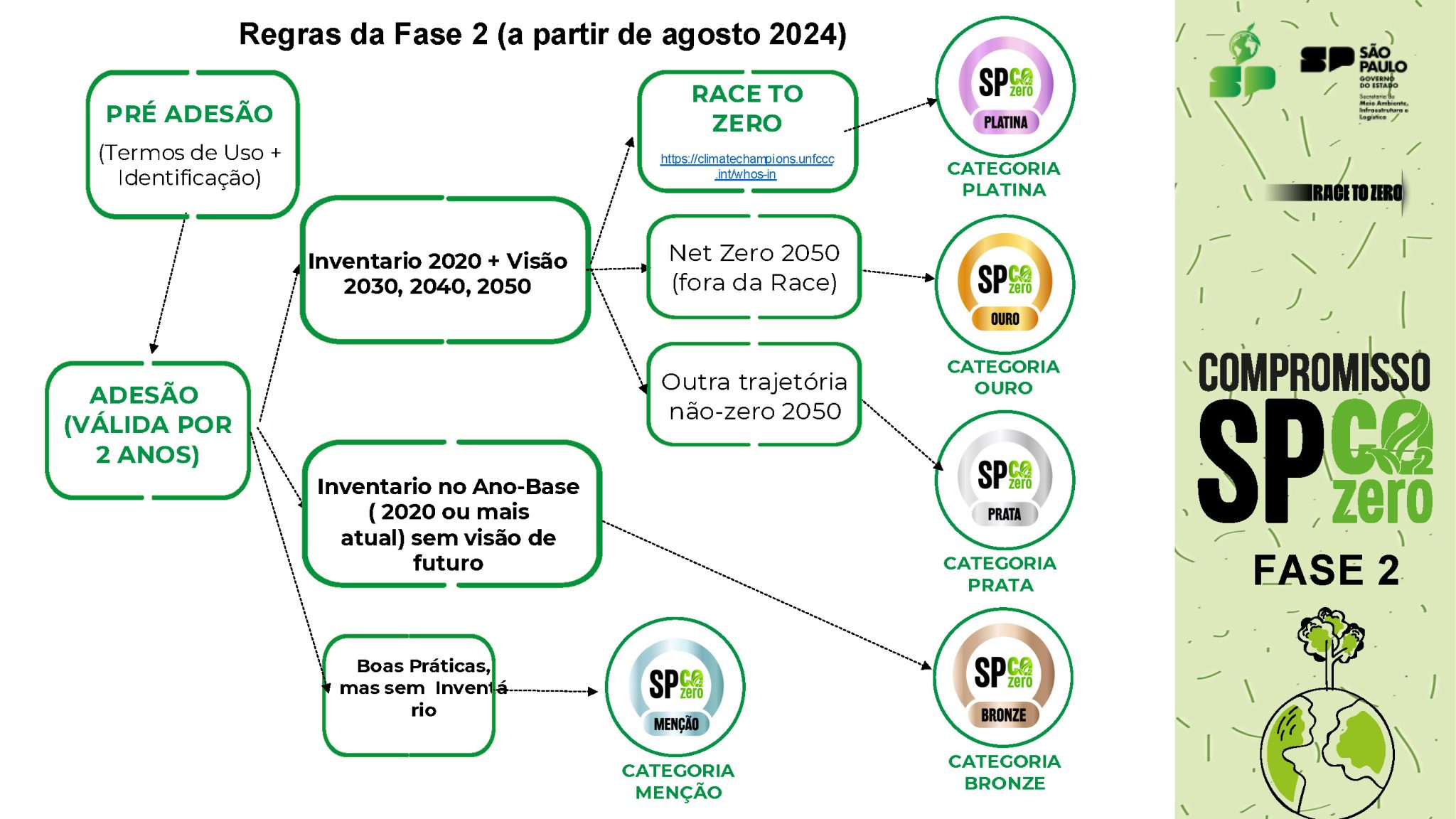 Semil - Secretaria de Meio Ambiente, Infraestrutura e Logística de SP