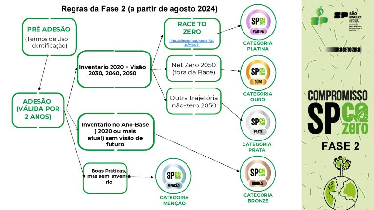 Semil - Secretaria de Meio Ambiente, Infraestrutura e Logística de SP