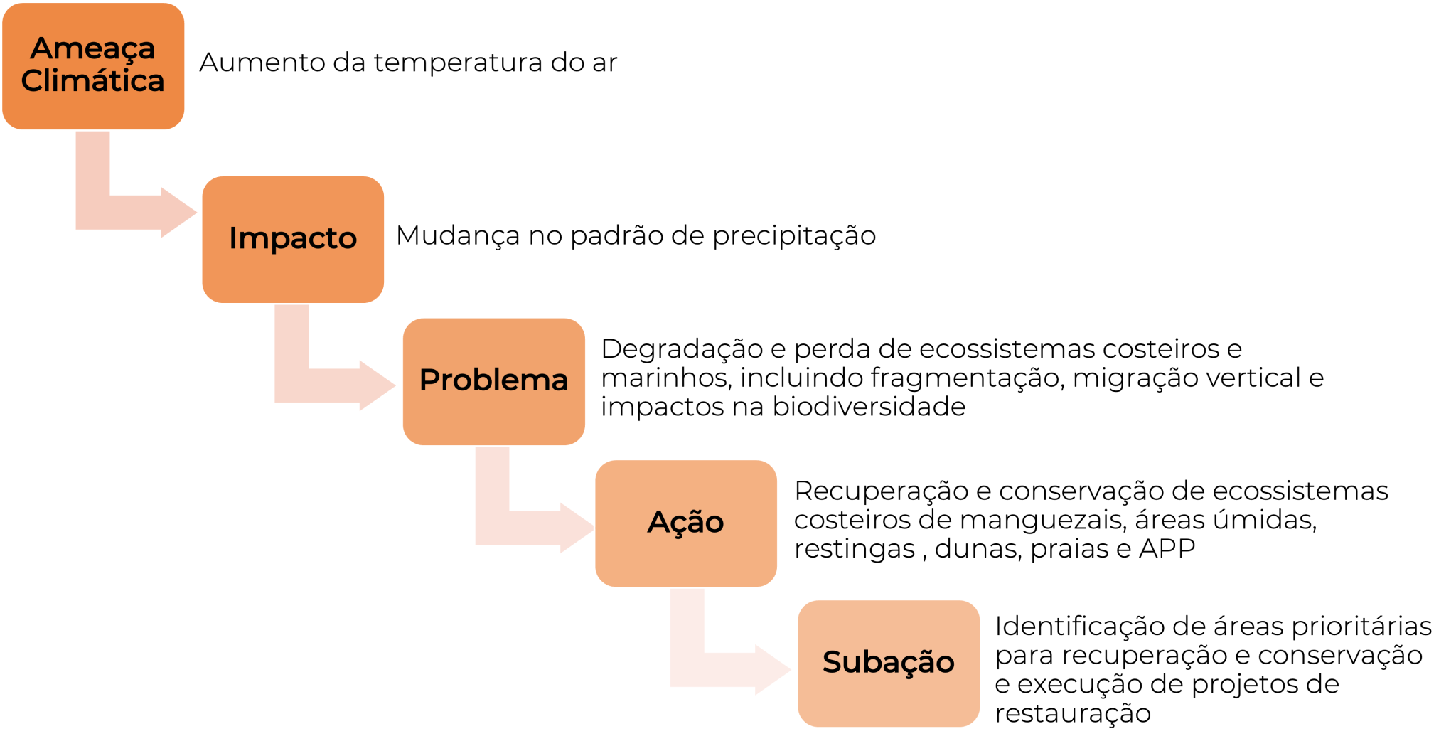 Semil - Secretaria de Meio Ambiente, Infraestrutura e Logística de SP